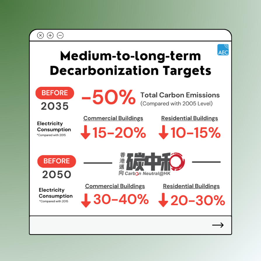 Improve your building's sustainability with Facility Management! | IFMA ...